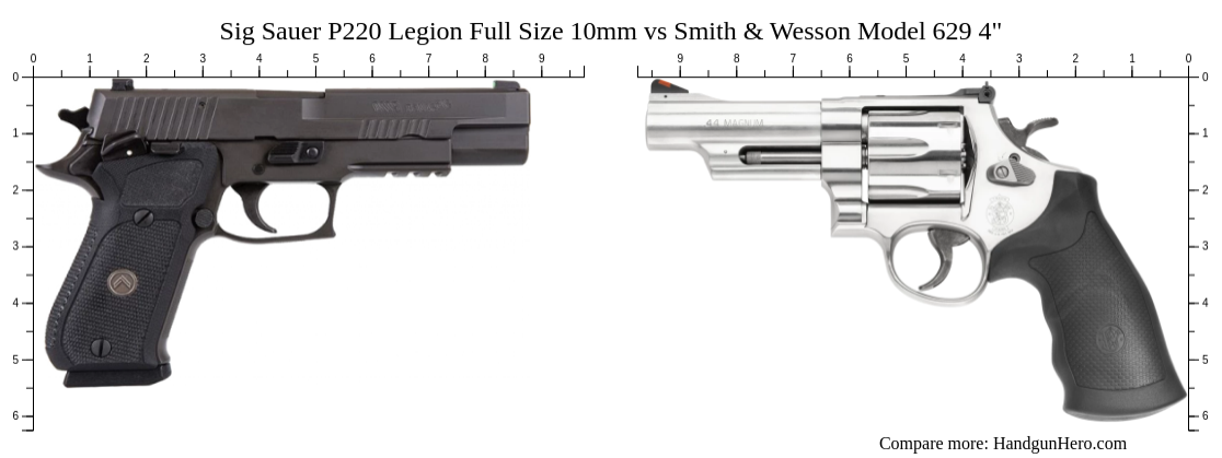 Sig Sauer P220 Legion Full Size 10mm vs Smith & Wesson Model 629 4 ...