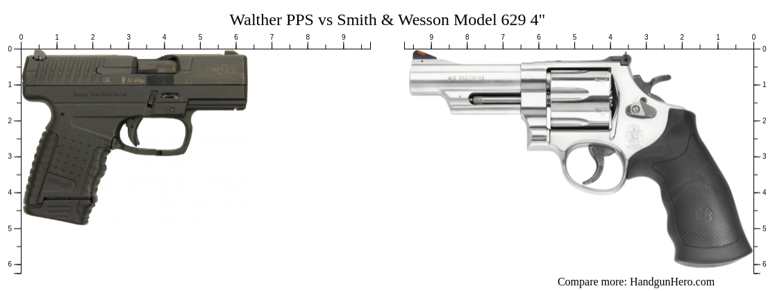 Walther PPS vs Smith & Wesson Model 629 4" size comparison | Handgun Hero