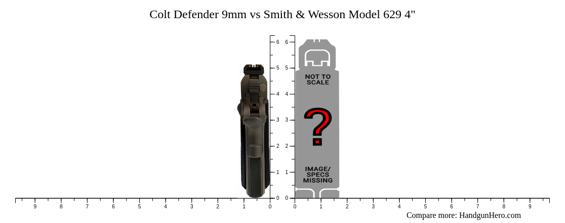 Colt Defender 9mm vs Smith & Wesson Model 629 4" size comparison ...