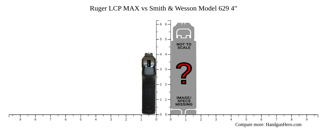 Ruger LCP MAX vs Smith & Wesson Model 629 4" size comparison | Handgun Hero