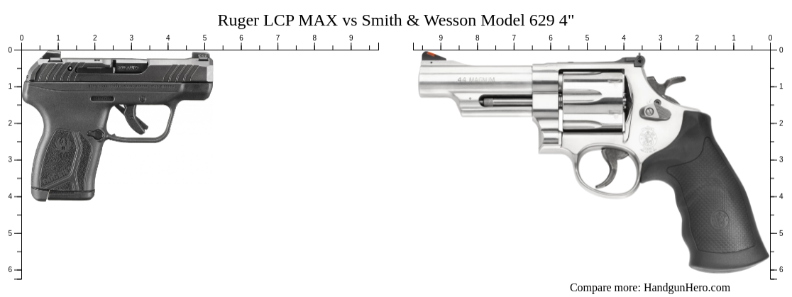 Ruger LCP MAX vs Smith & Wesson Model 629 4" size comparison | Handgun Hero
