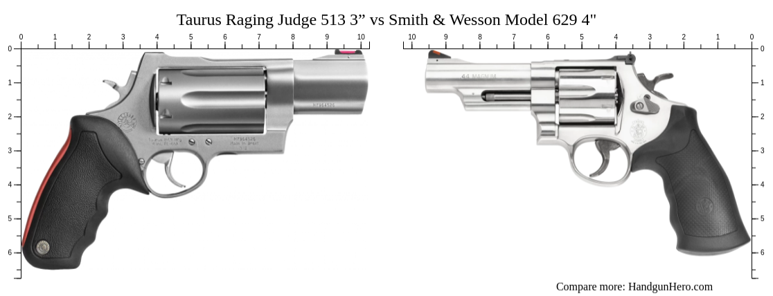 Taurus Raging Judge 513 3” vs Smith & Wesson Model 629 4" size ...