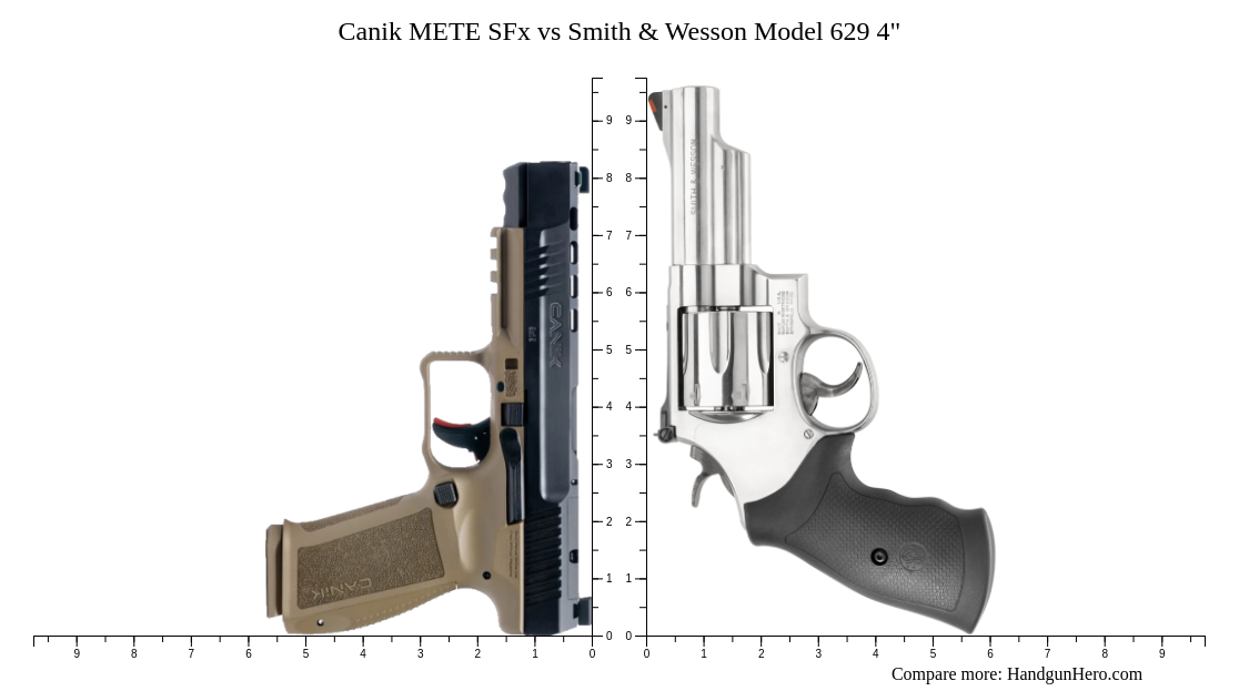 Canik METE SFx vs Smith & Wesson Model 629 4" size comparison | Handgun ...