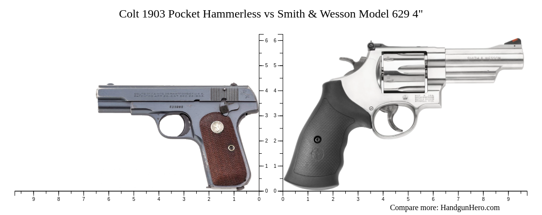 Colt 1903 Pocket Hammerless vs Smith & Wesson Model 629 4" size ...