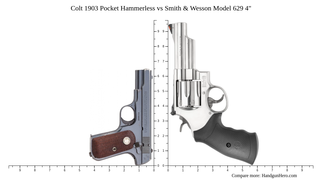 Colt 1903 Pocket Hammerless vs Smith & Wesson Model 629 4" size ...