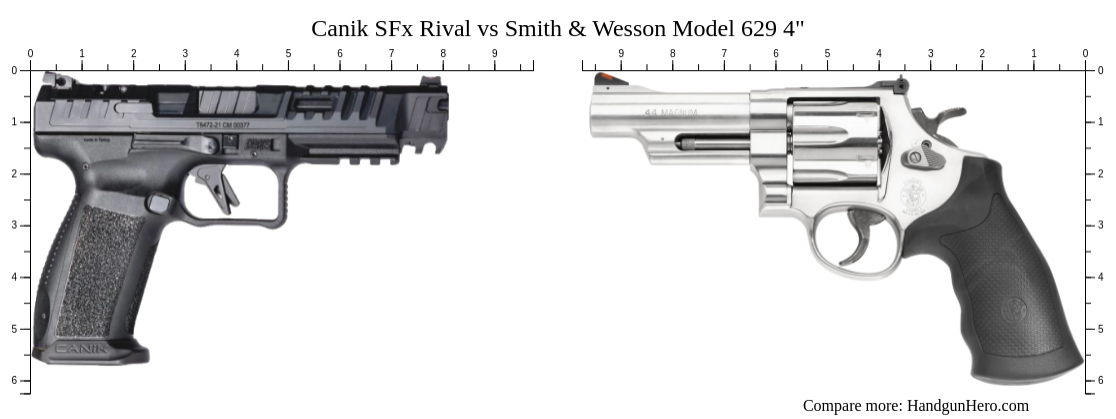 Canik SFx Rival vs Smith & Wesson Model 629 4" size comparison | Handgun Hero