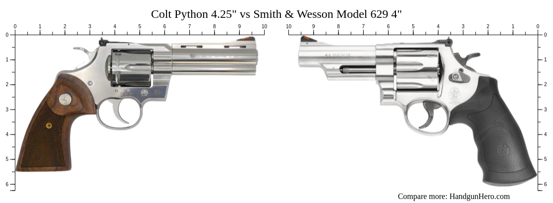 Colt Python 4.25" vs Smith & Wesson Model 629 4" size comparison ...