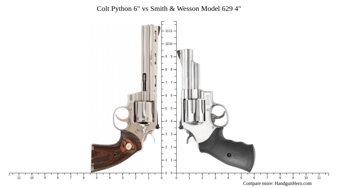 Colt Python 6" vs Smith & Wesson Model 629 4" size comparison | Handgun ...