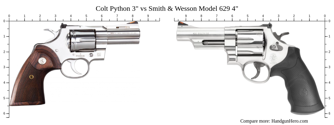 Colt Python 3" vs Smith & Wesson Model 629 4" size comparison | Handgun ...