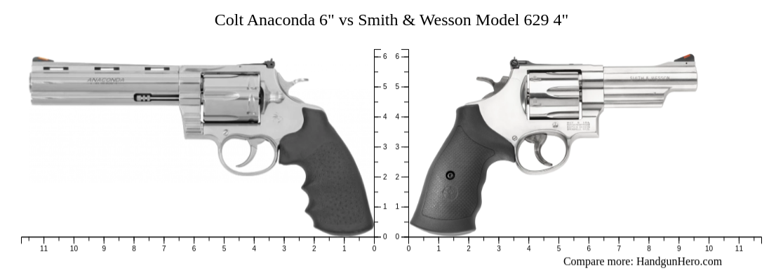 Colt Anaconda 6" vs Smith & Wesson Model 629 4" size comparison ...