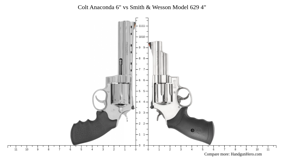 Colt Anaconda 6" vs Smith & Wesson Model 629 4" size comparison ...