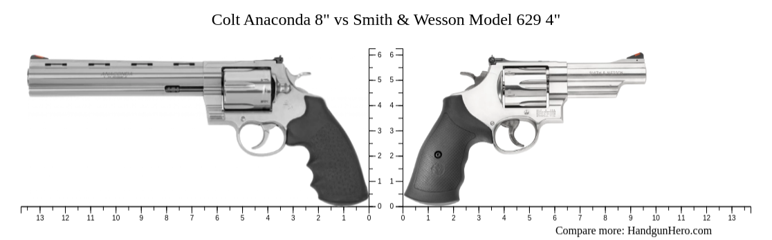 Colt Anaconda 8" vs Smith & Wesson Model 629 4" size comparison ...