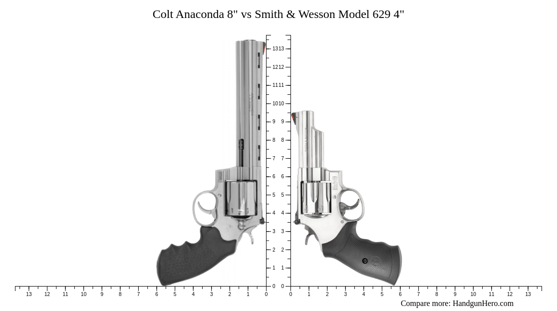 Colt Anaconda 8" vs Smith & Wesson Model 629 4" size comparison ...