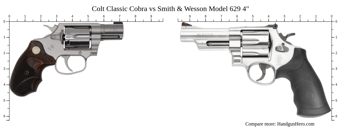 Colt Classic Cobra vs Smith & Wesson Model 629 4" size comparison ...