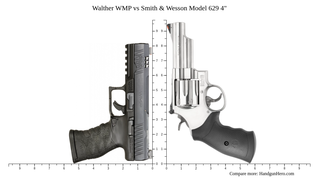 Walther WMP vs Smith & Wesson Model 629 4" size comparison | Handgun Hero