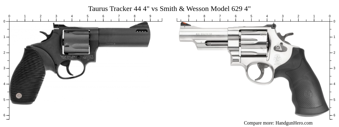 Taurus Tracker 44 4" vs Smith & Wesson Model 629 4" size comparison ...