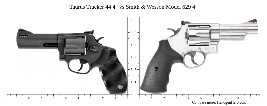 Taurus Tracker 44 4" vs Smith & Wesson Model 629 4" size comparison ...