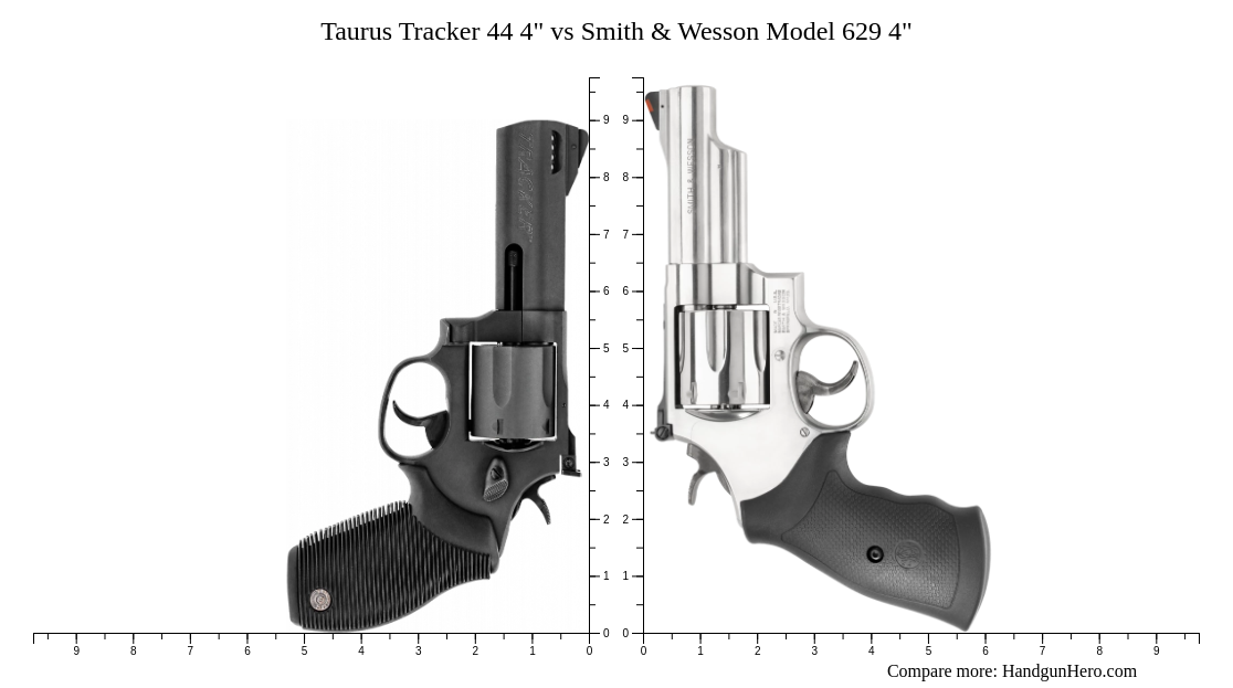 Taurus Tracker 44 4" vs Smith & Wesson Model 629 4" size comparison ...