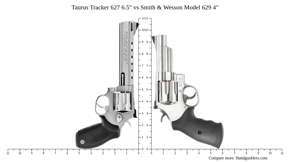 Taurus Tracker 627 6.5" vs Smith & Wesson Model 629 4" size comparison ...