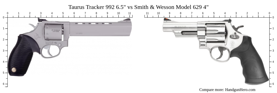 Taurus Tracker 992 6.5" vs Smith & Wesson Model 629 4" size comparison ...