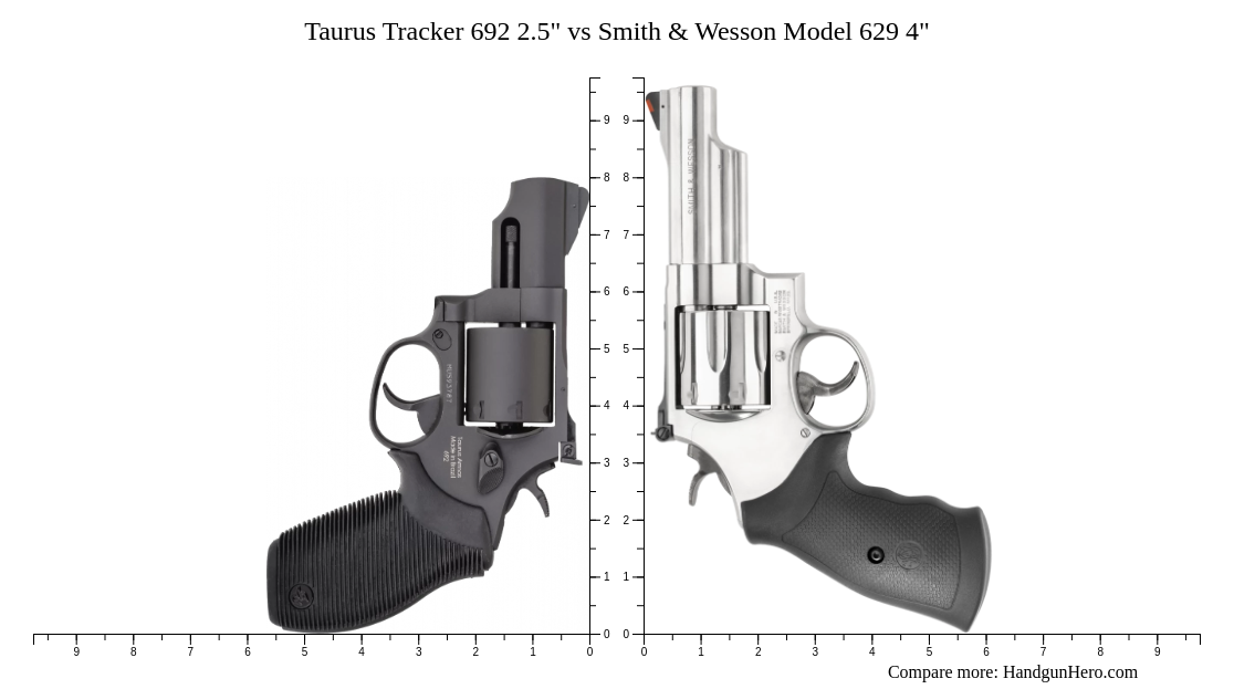Taurus Tracker 692 2.5" vs Smith & Wesson Model 629 4" size comparison ...