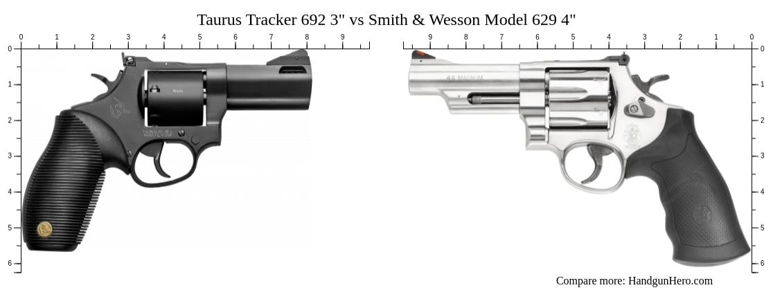 Taurus Tracker 692 3" vs Smith & Wesson Model 629 4" size comparison ...