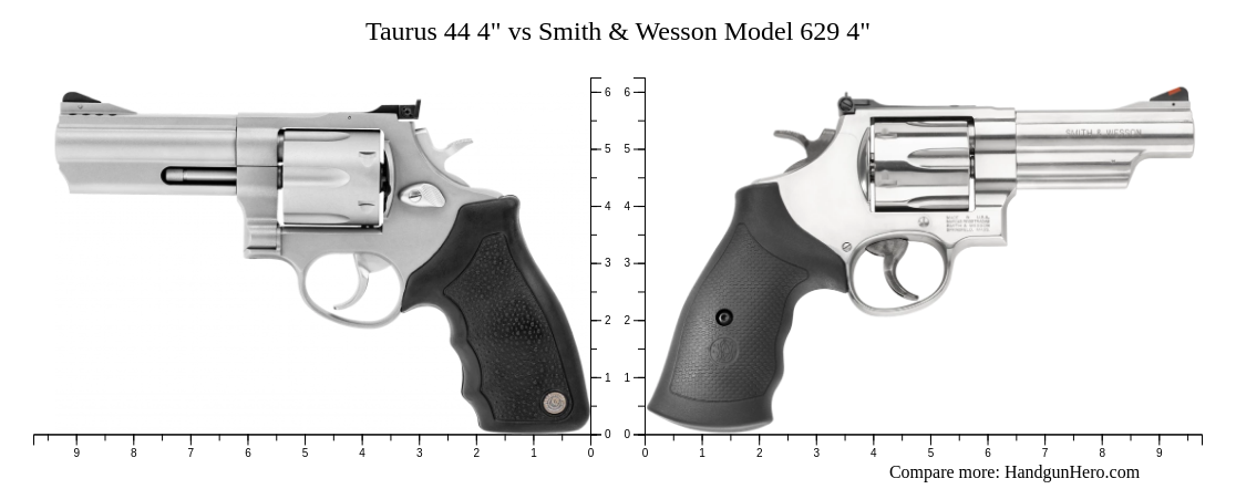 Taurus 44 4" vs Smith & Wesson Model 629 4" size comparison | Handgun Hero