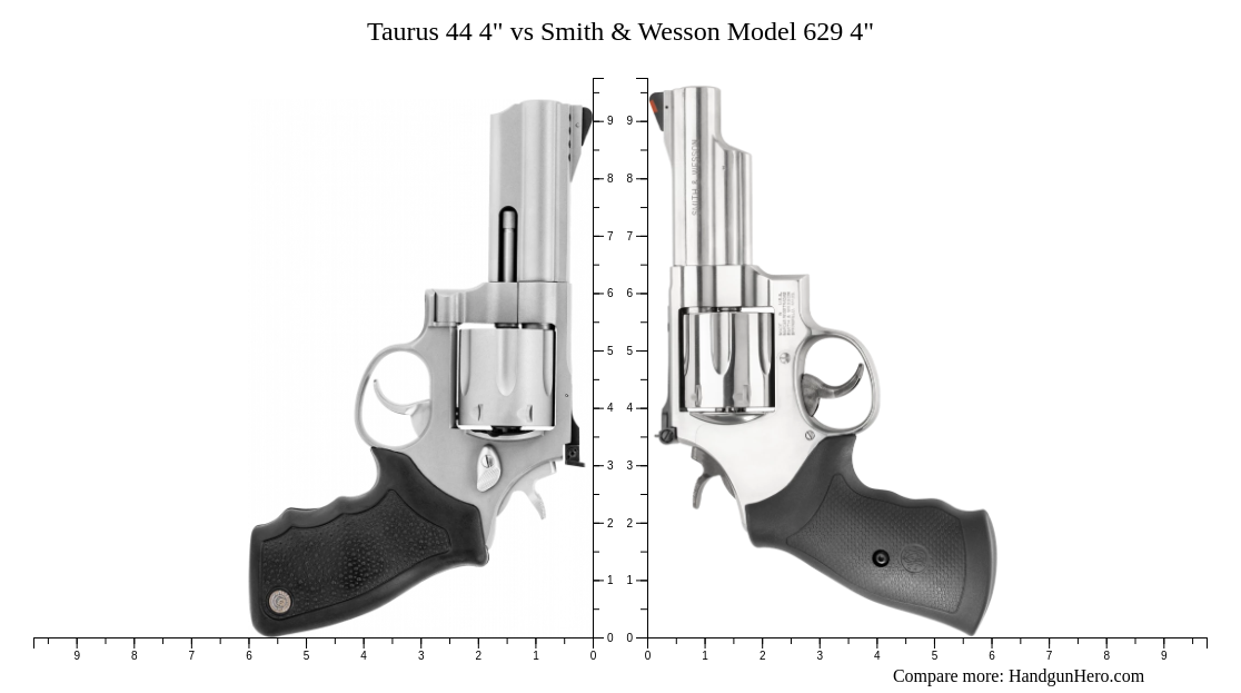Taurus 44 4" vs Smith & Wesson Model 629 4" size comparison | Handgun Hero