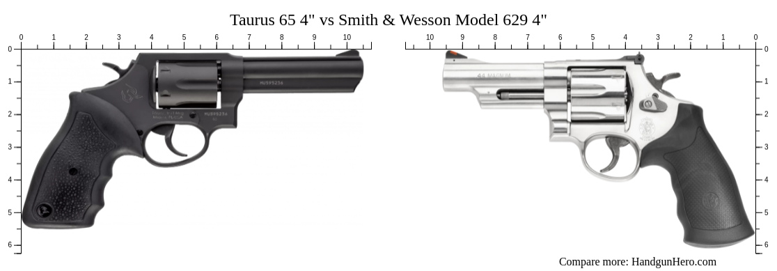 Taurus 65 4" vs Smith & Wesson Model 629 4" size comparison | Handgun Hero