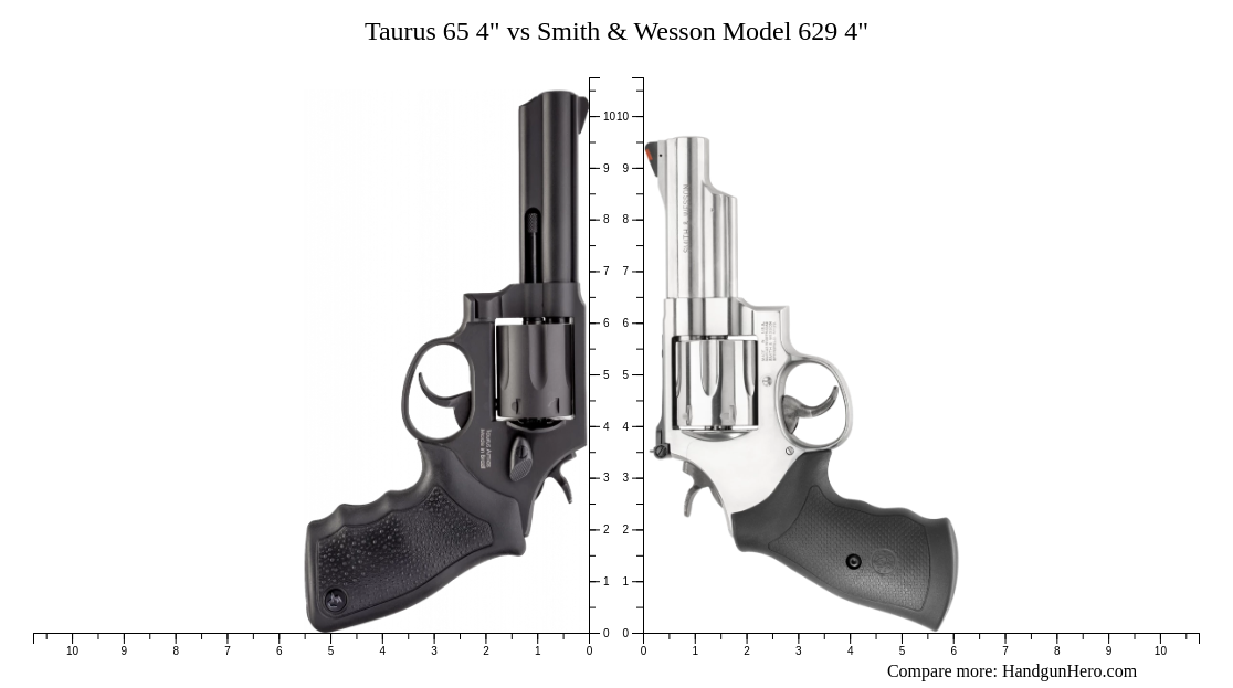 Taurus 65 4" vs Smith & Wesson Model 629 4" size comparison | Handgun Hero