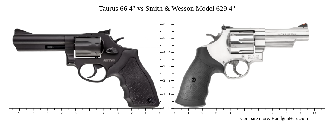 Taurus 66 4" vs Smith & Wesson Model 629 4" size comparison | Handgun Hero