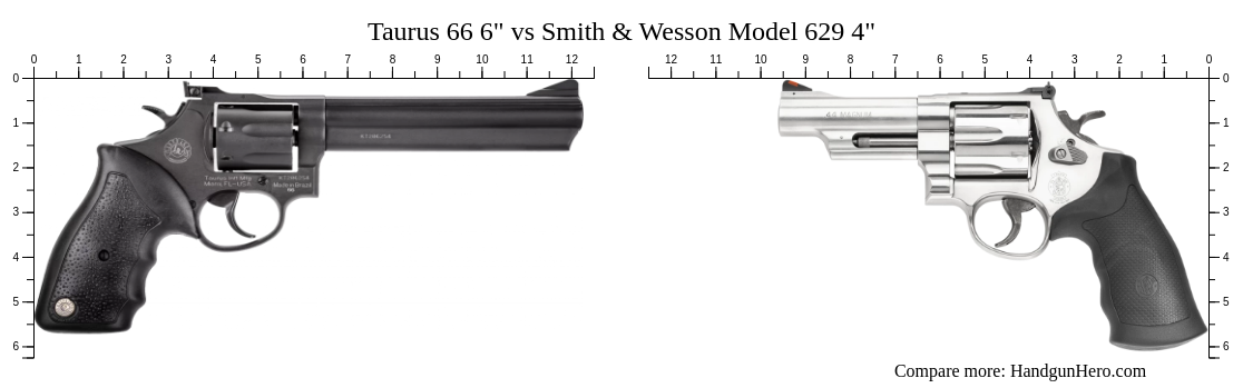 Taurus 66 6" vs Smith & Wesson Model 629 4" size comparison | Handgun Hero