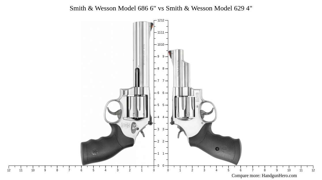 Smith & Wesson Model 686 6" vs Smith & Wesson Model 629 4" size ...