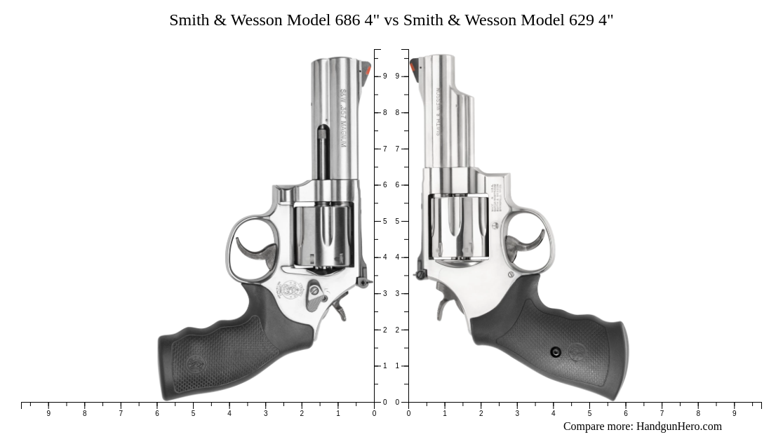 Smith & Wesson Model 686 4" vs Smith & Wesson Model 629 4" size ...