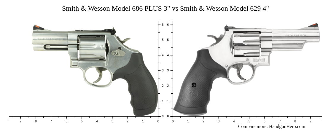 Smith & Wesson Model 686 PLUS 3" vs Smith & Wesson Model 629 4" size ...