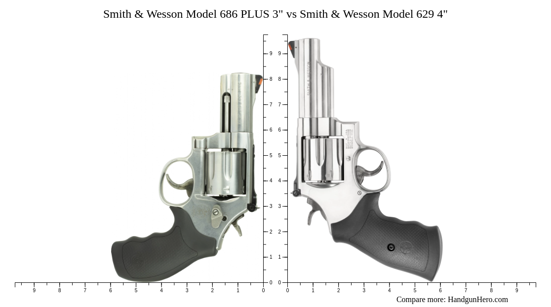 Smith & Wesson Model 686 PLUS 3" vs Smith & Wesson Model 629 4" size ...