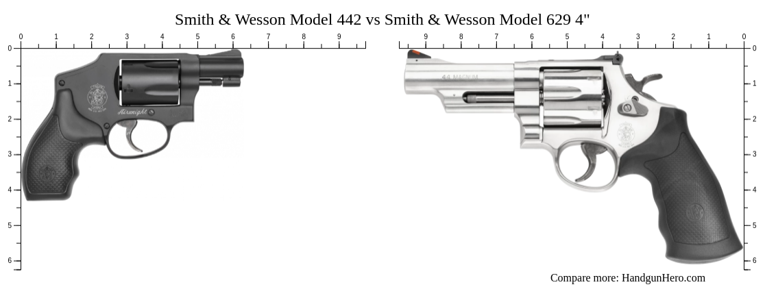 Smith & Wesson Model 442 vs Smith & Wesson Model 629 4" size comparison ...
