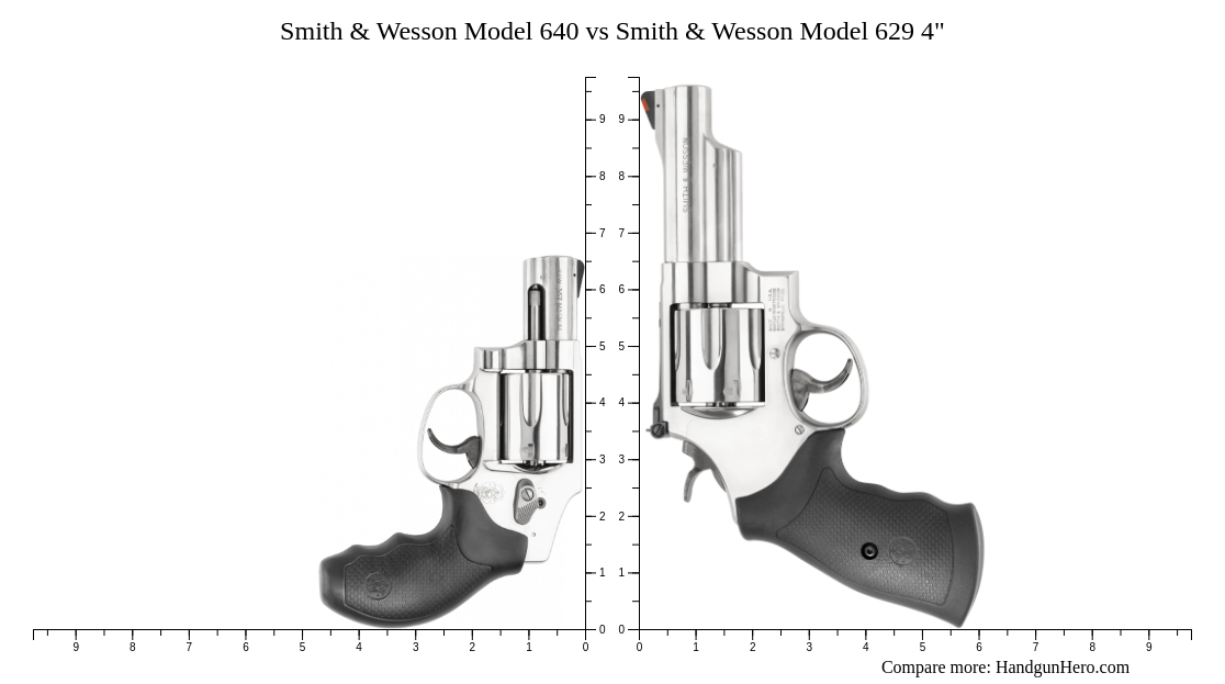 Smith & Wesson Model 640 vs Smith & Wesson Model 629 4" size comparison ...