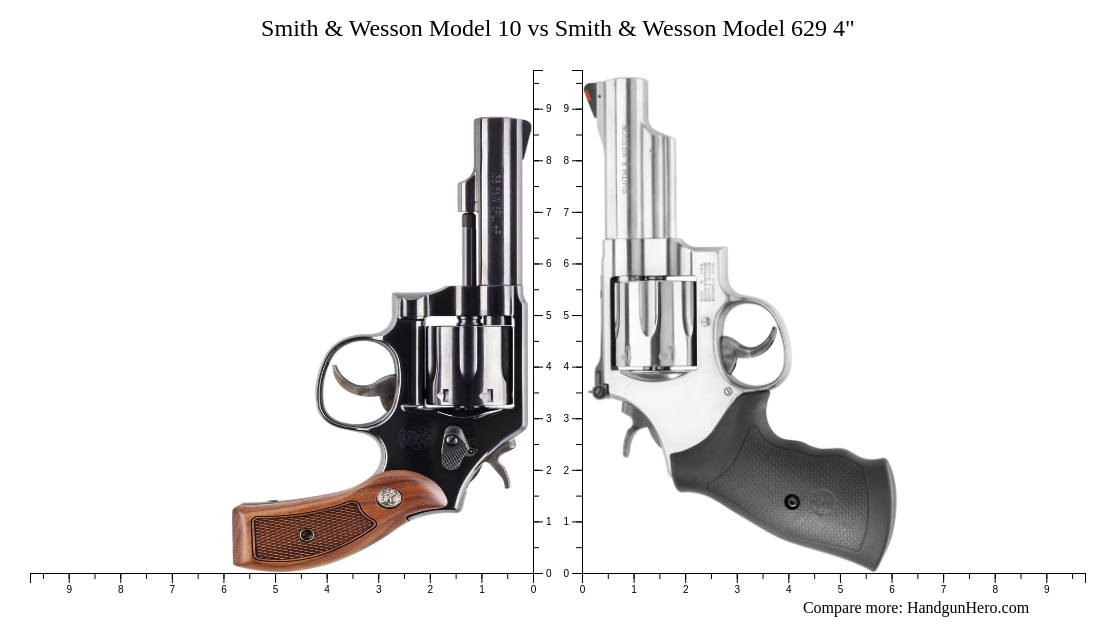Smith & Wesson Model 10 vs Smith & Wesson Model 629 4" size comparison ...