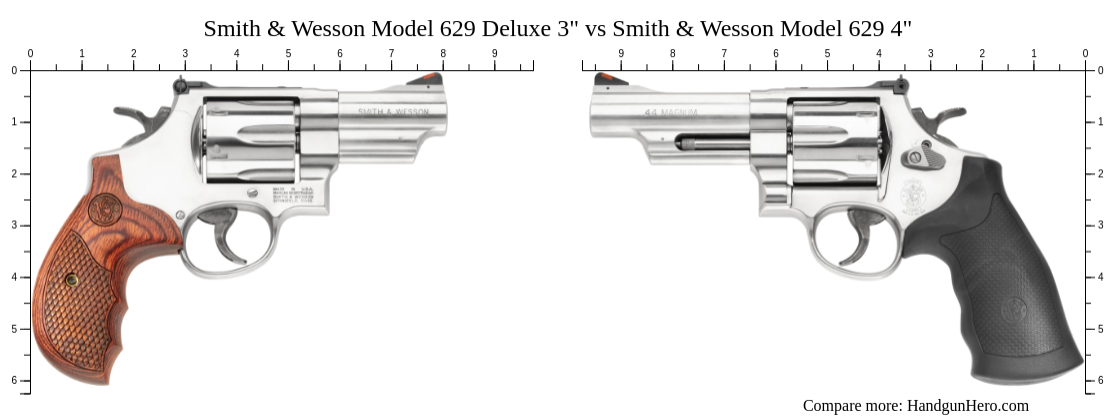 Smith & Wesson Model 629 Deluxe 3" vs Smith & Wesson Model 629 4" size ...