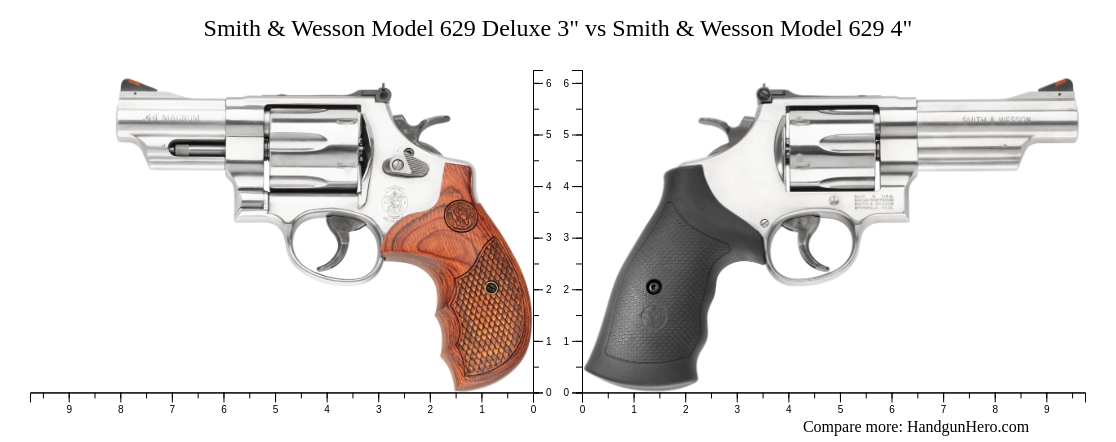 Smith & Wesson Model 629 Deluxe 3" vs Smith & Wesson Model 629 4" size comparison | Handgun Hero