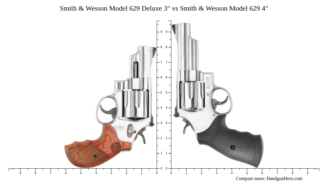 Smith & Wesson Model 629 Deluxe 3" vs Smith & Wesson Model 629 4" size comparison | Handgun Hero