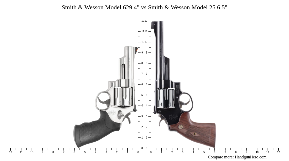 Smith & Wesson Model 629 4" vs Smith & Wesson Model 25 6.5" size ...