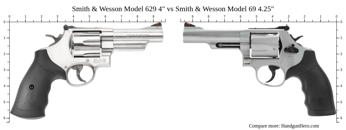 Smith & Wesson Model 629 4" vs Smith & Wesson Model 69 4.25" size ...