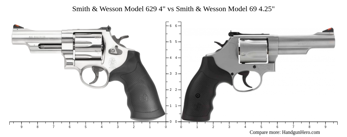 Smith & Wesson Model 629 4" vs Smith & Wesson Model 69 4.25" size ...