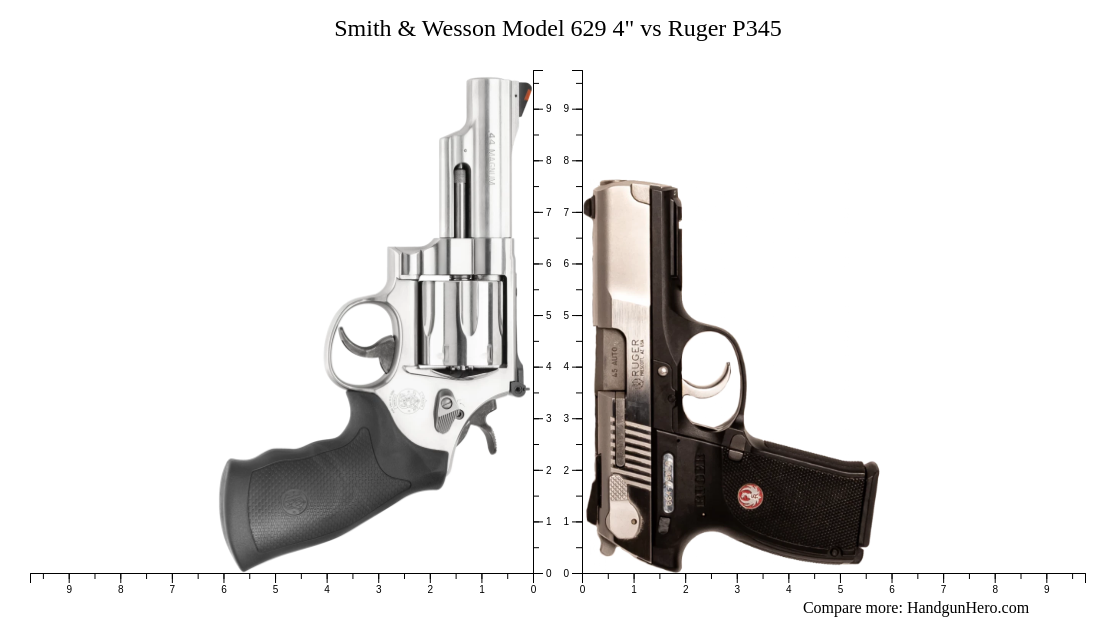 Smith & Wesson Model 629 4" vs Ruger P345 size comparison | Handgun Hero