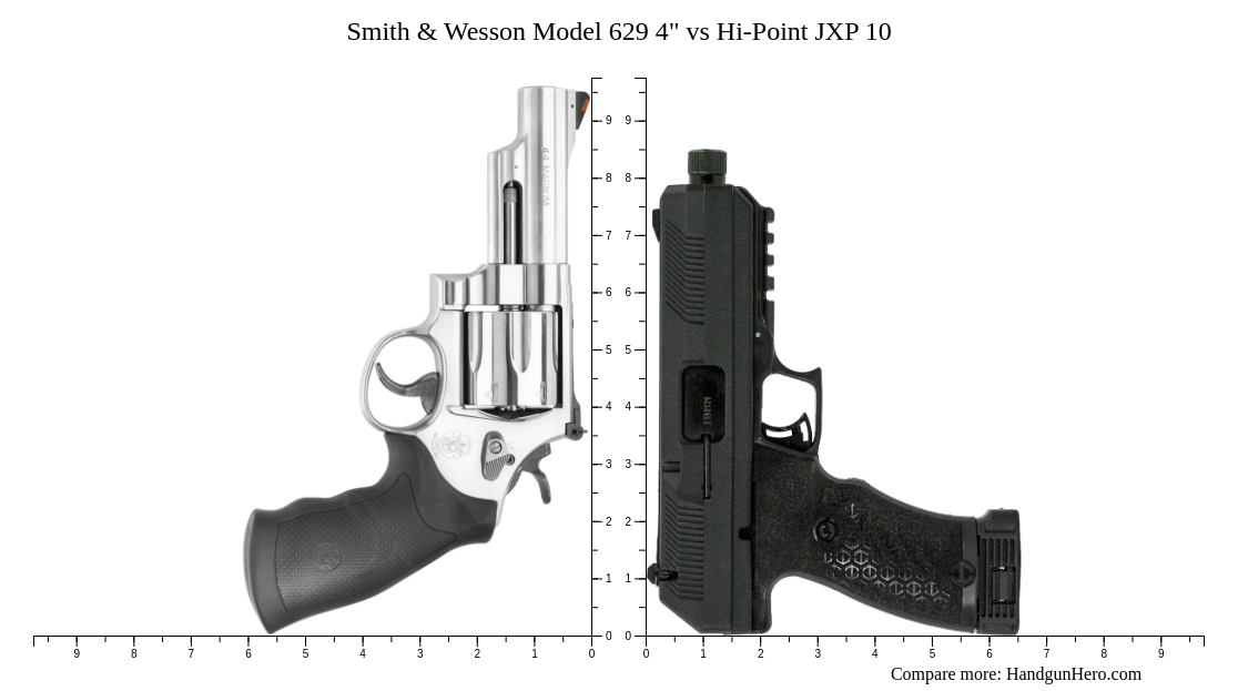 Smith & Wesson Model 629 4" vs Hi-Point JXP 10 size comparison ...