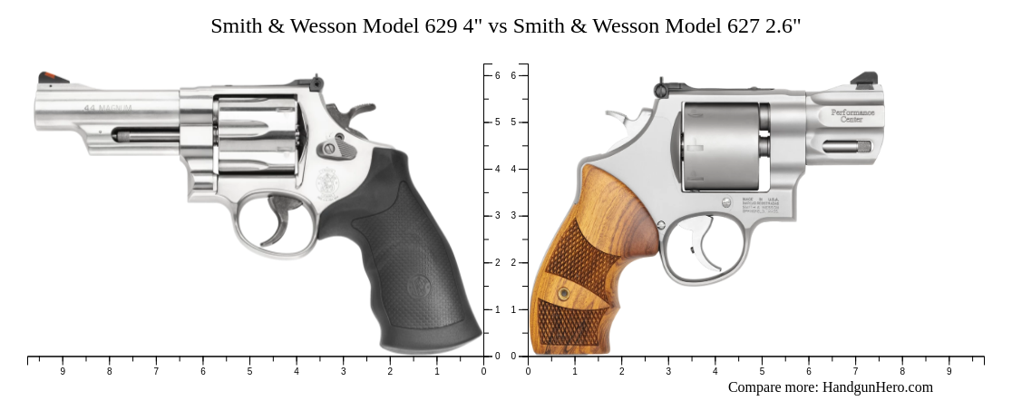 Smith & Wesson Model 629 4" vs Smith & Wesson Model 627 2.6" size ...