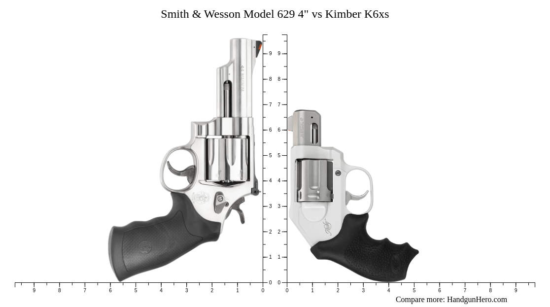 Smith & Wesson Model 629 4" vs Kimber K6xs size comparison | Handgun Hero