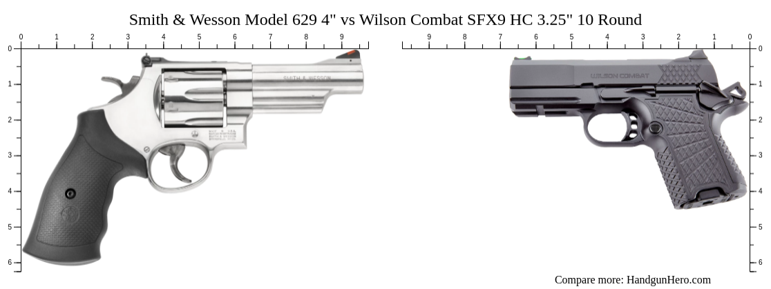 Smith & Wesson Model 629 4" vs Wilson Combat SFX9 HC 3.25" 10 Round size comparison | Handgun Hero